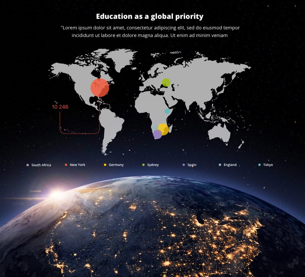 Education as a global priority - Educor
